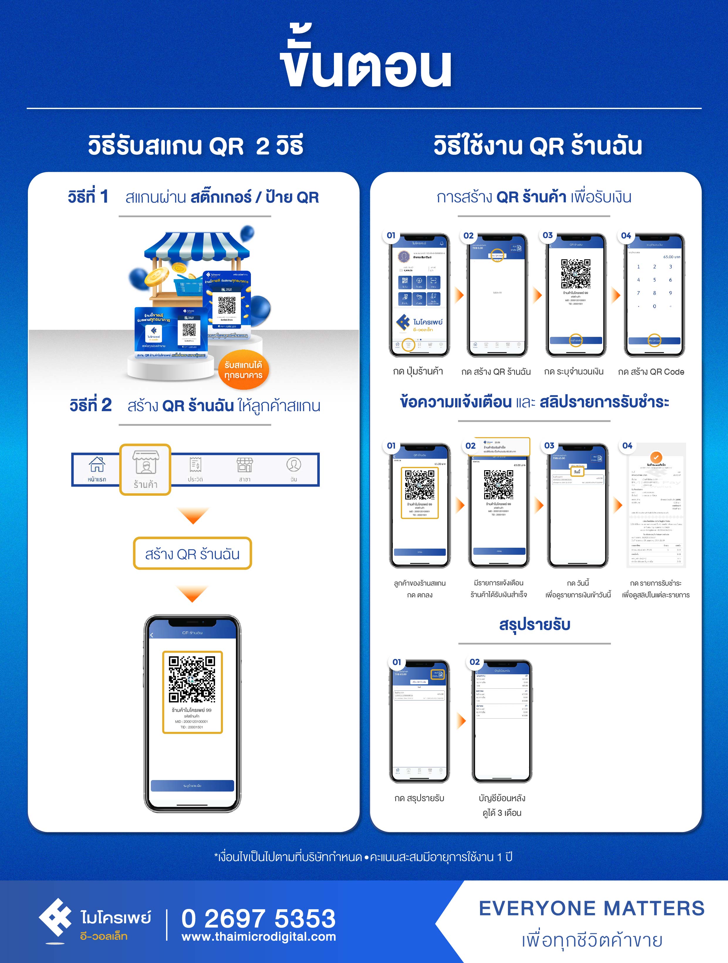 ไมโครเพย์ อี-วอลเล็ท แอปฯร้านค้าเพื่อคนค้าขาย