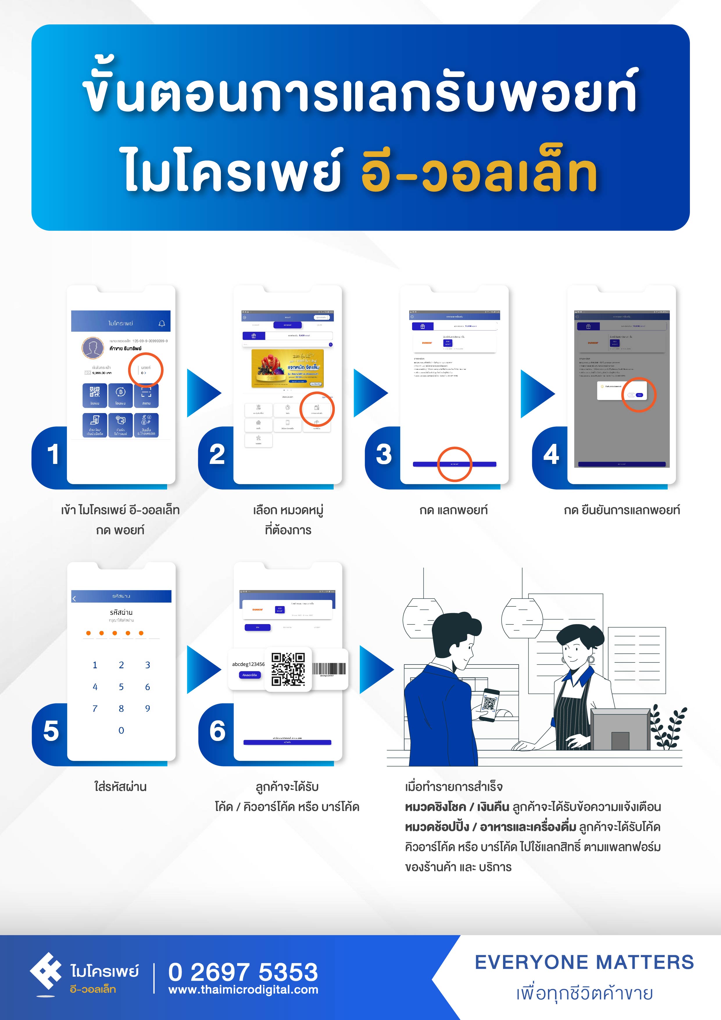 ไทยไมโคร ดิจิทัล โซลูชั่น